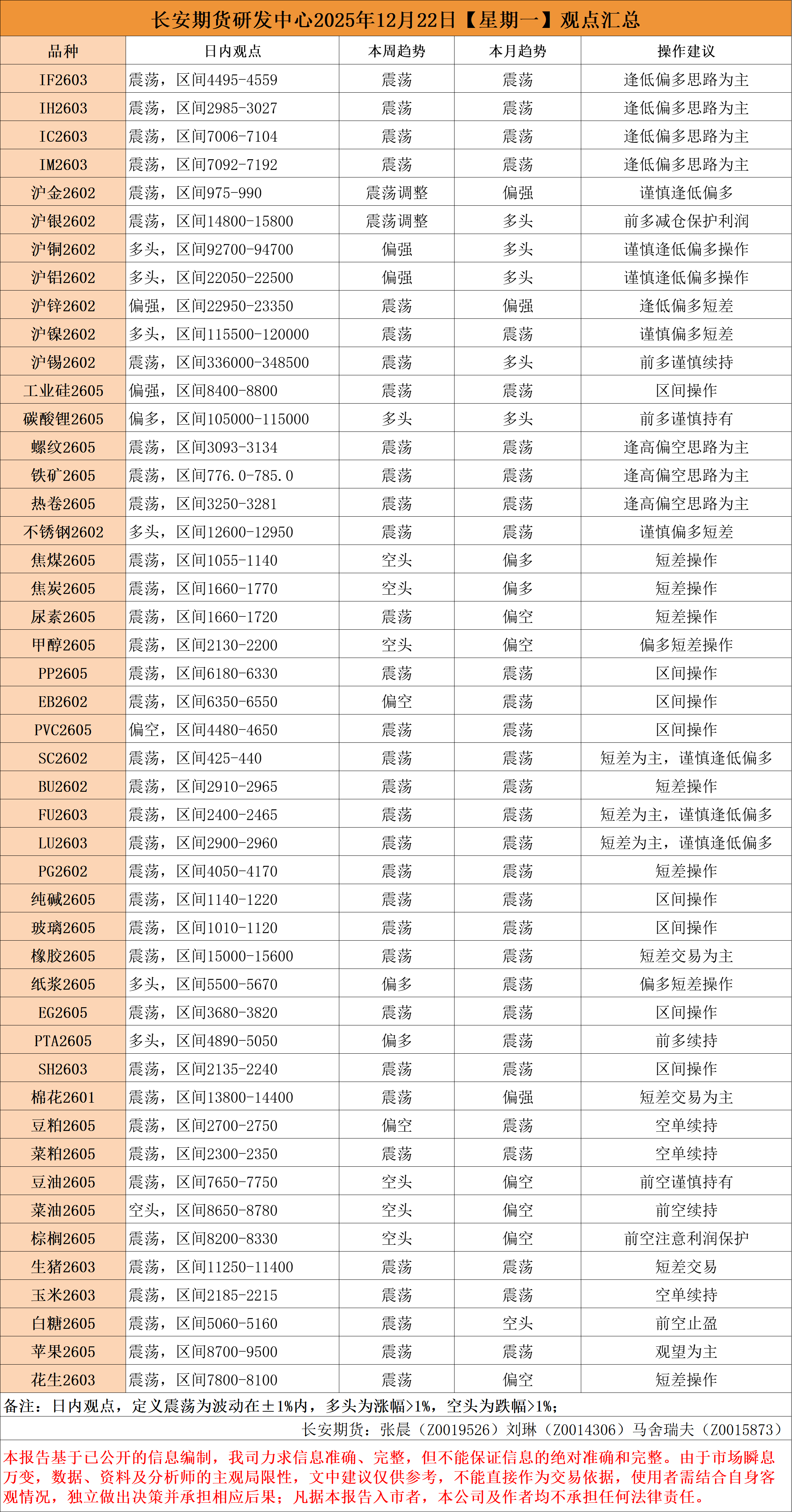 早间看盘-长安期货